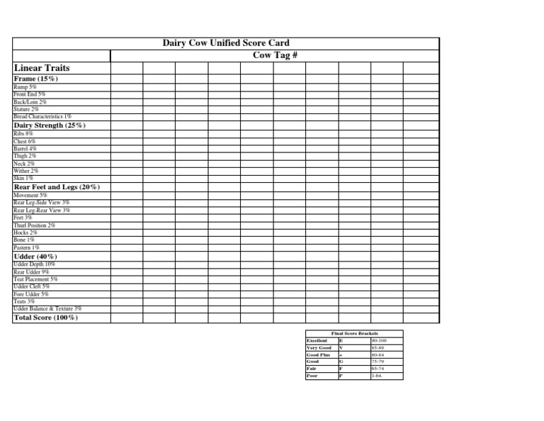 Dairy Cow Unified Score Card Cow Tag #: Frame (15%) | PDF