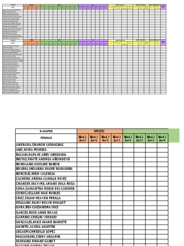 Checklist of Activities Done | PDF