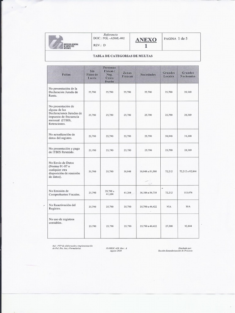 Tabla de Multas DGII | PDF