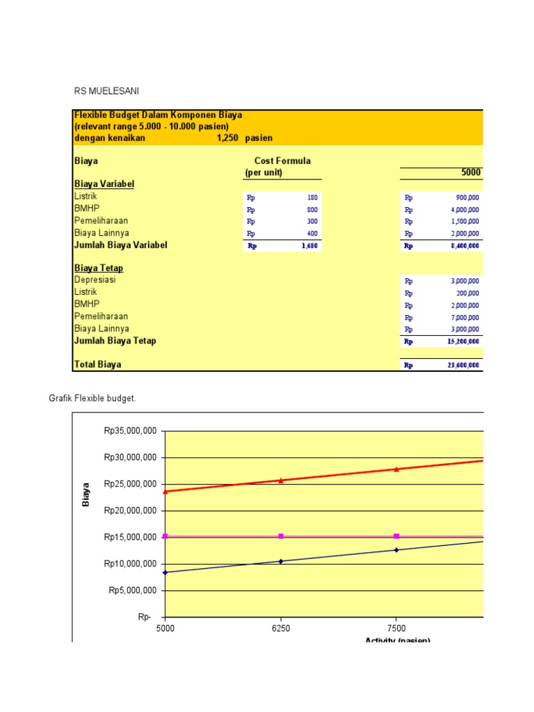 72 Latihan Analisis Varian Flexible Budget 1 | PDF