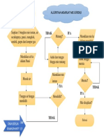 Algoritma Flowchart Membuat Mie Instan | PDF | Memasak, Makanan, & Anggur