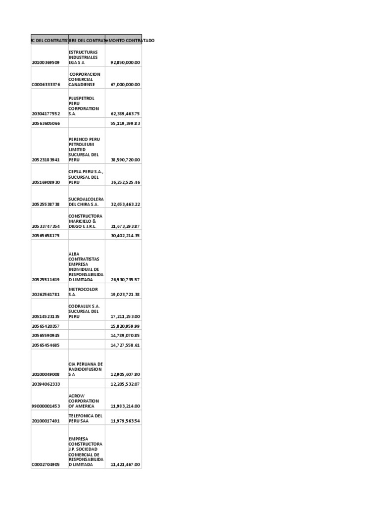 Analisis Corbaz | PDF | Corporaciones | Conceptos legales