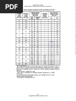 Phase Clearance - IEC 61936-Part 1 | PDF | Insulator (Electricity ...