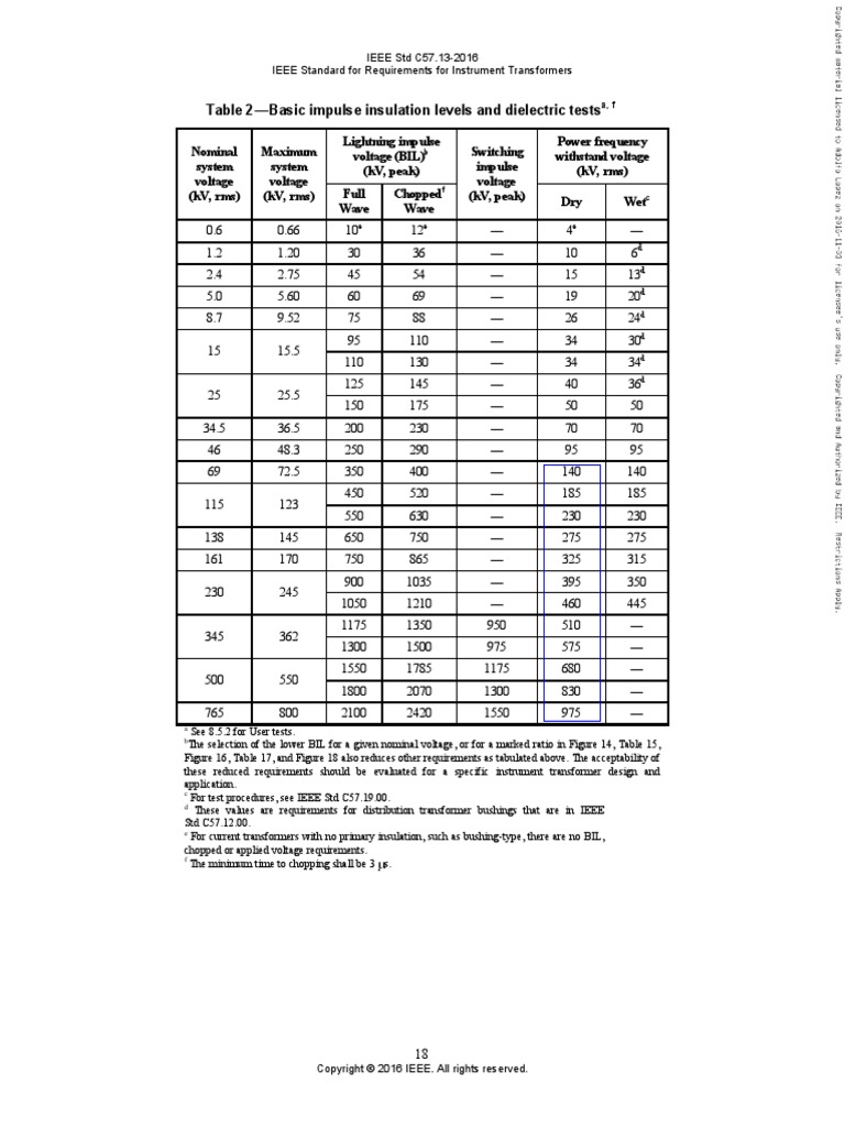 Tabla STD - C57.13 - 2016 | PDF | Transformer | Electrical Components