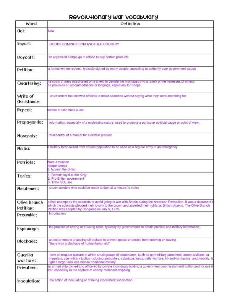 Revolutionary War Study Guide PDF | PDF | American Revolutionary War ...