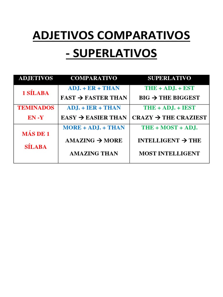 El Superlativo/ Comparativo Als Pdf – WNPO