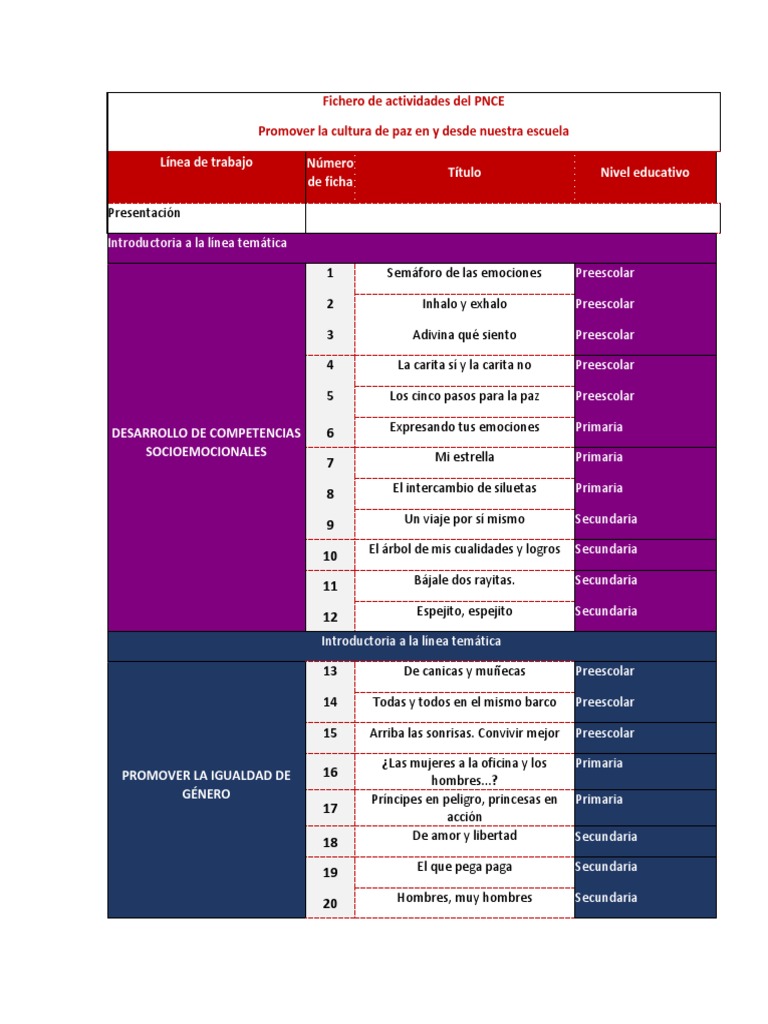 Resumen Fichero PNCE | PDF | Educación de la primera infancia | La naturaleza humana