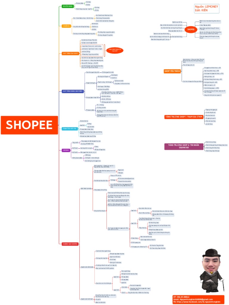 Shopee | PDF
