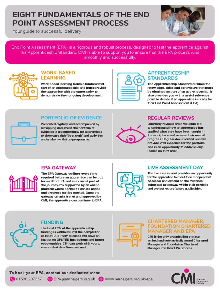 Eight Fundamentals of EPA | PDF | Apprenticeship | Behavior Modification