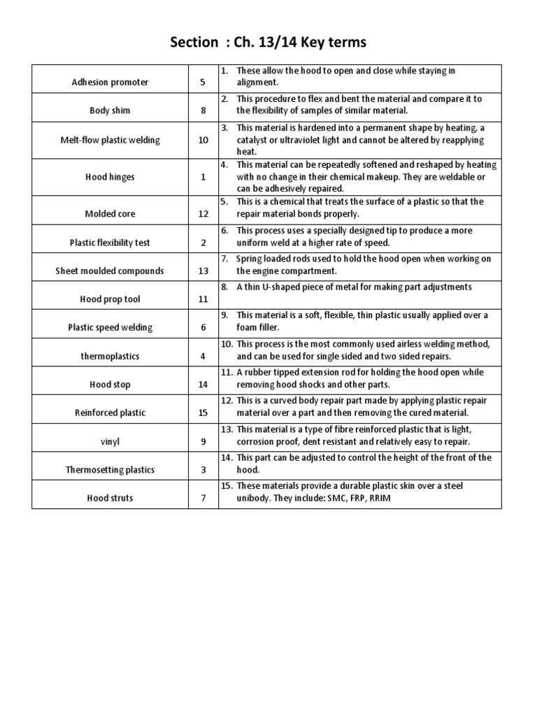 Auto Body Repair Terms Explained | PDF | Fibre Reinforced Plastic | Welding