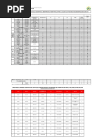 Método Graffar | PDF | Educación Secundaria | Salario