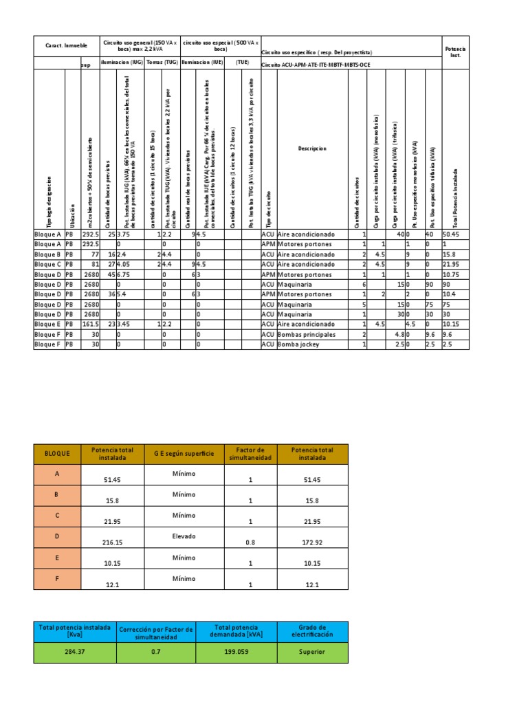 Planilla de Carga FINAL | PDF | Naturaleza