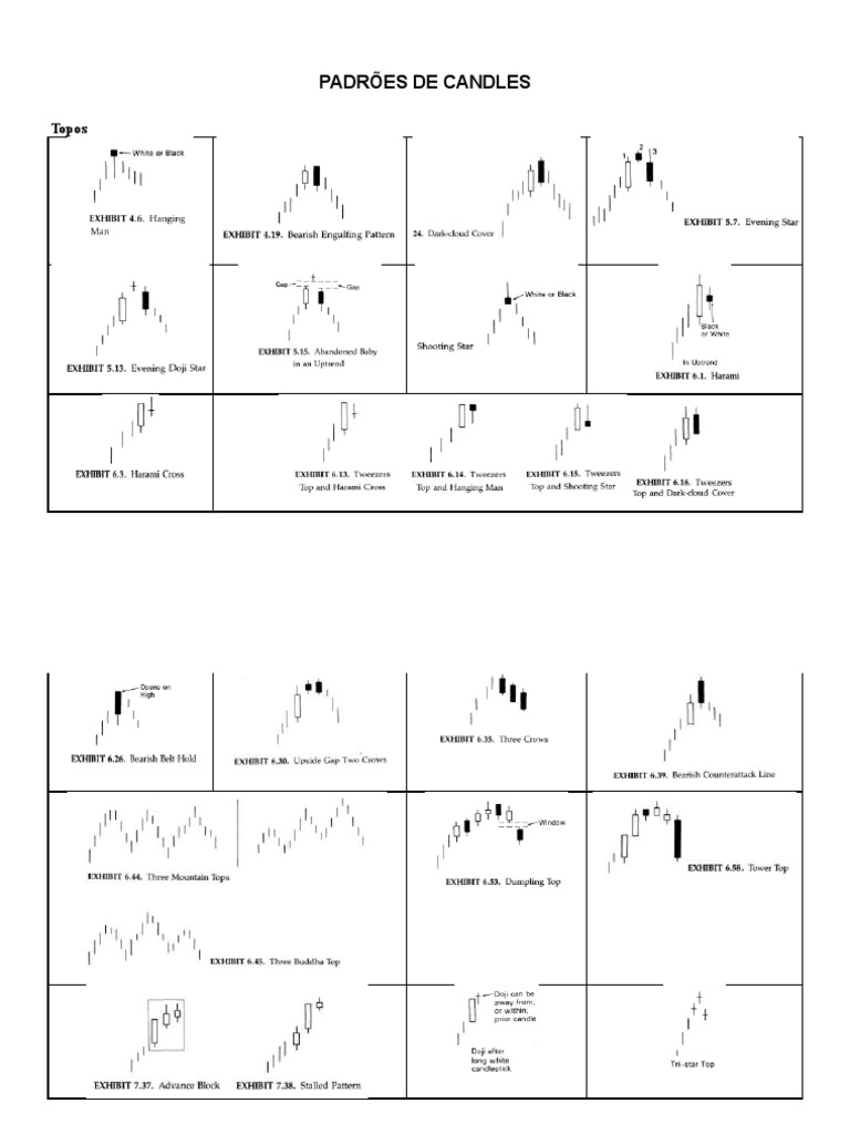 Padroes de Candles PDF | PDF