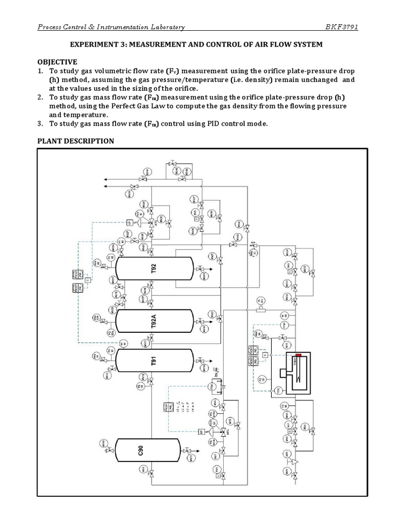 Measurement and Control of Air Flow Using Orifice Plates and PID ...