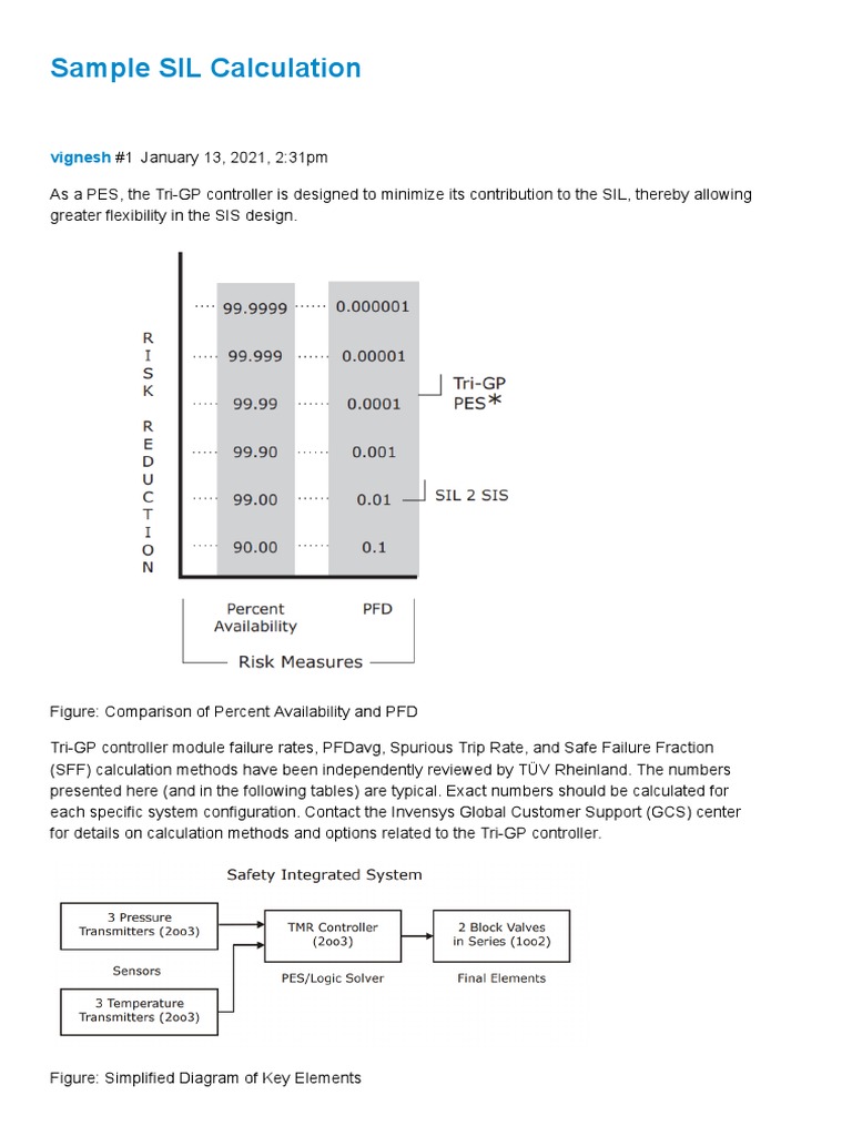 Sample SIL Calculation | PDF Sample SIL Calculation | PDF