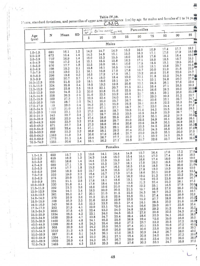 Tablas Frisancho Escaneadas | PDF