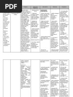 IVF Color Coding | PDF