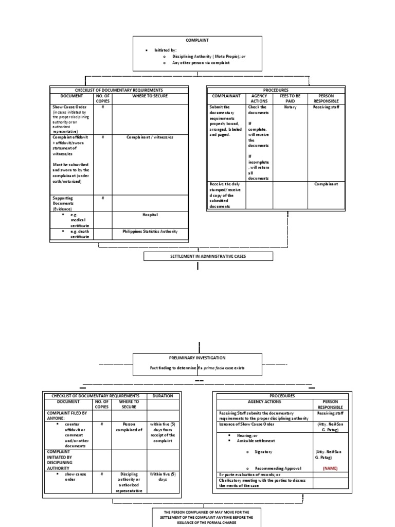 Complaint: (In Cases Initiated by The Proper Disciplining Authority or ...