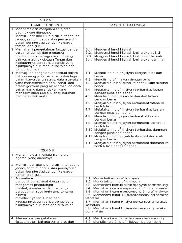 Ki Dan KD BTQ Kelas 1 SD Vi | PDF