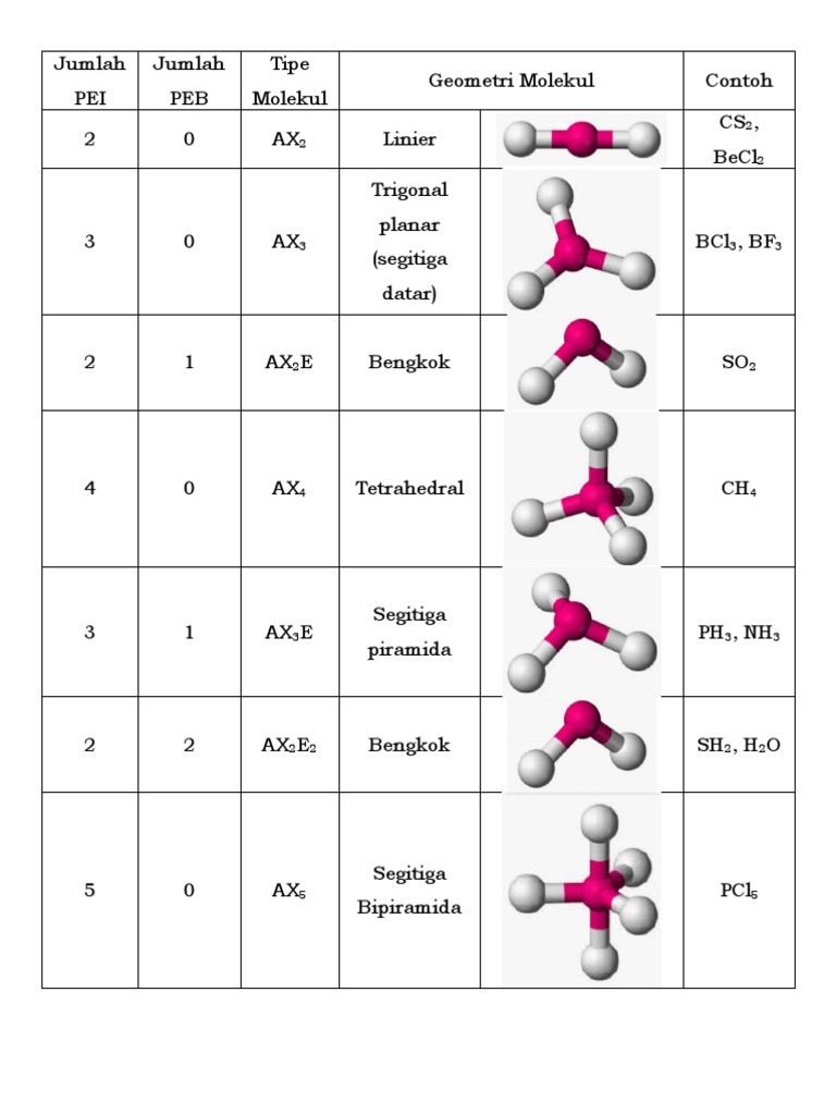 Geometri Molekul | PDF