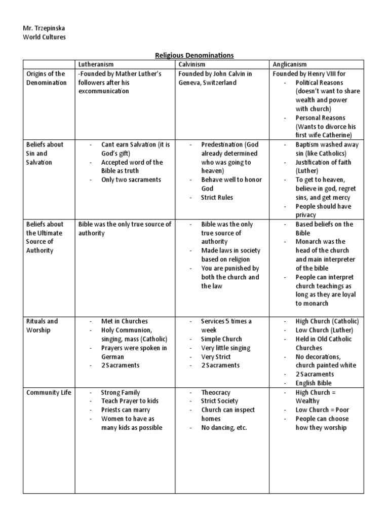 Reformation Chart Divisions Answers 1kivoht | PDF | Lutheranism ...