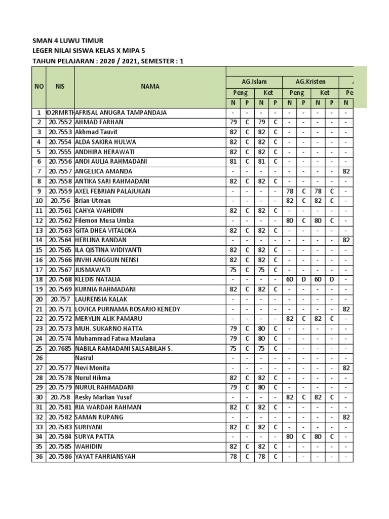 Leger - K2013 - X MIPA 5 | PDF