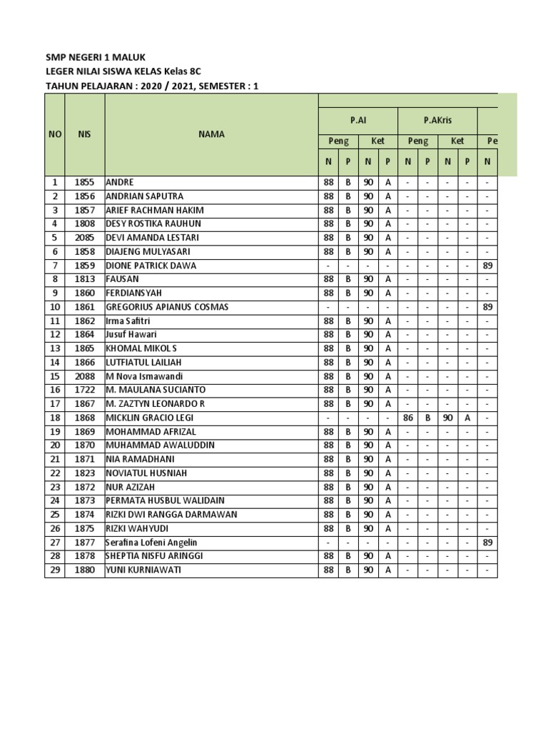 SMP Negeri 1 Maluk Leger Nilai Siswa Kelas Kelas 8C Tahun Pelajaran: 2020 / 2021, Semester: 1 | PDF