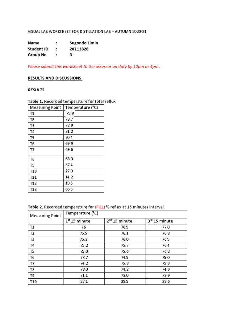 Distillation Lab Worksheet 2020-21 | PDF | Distillation | Chemistry