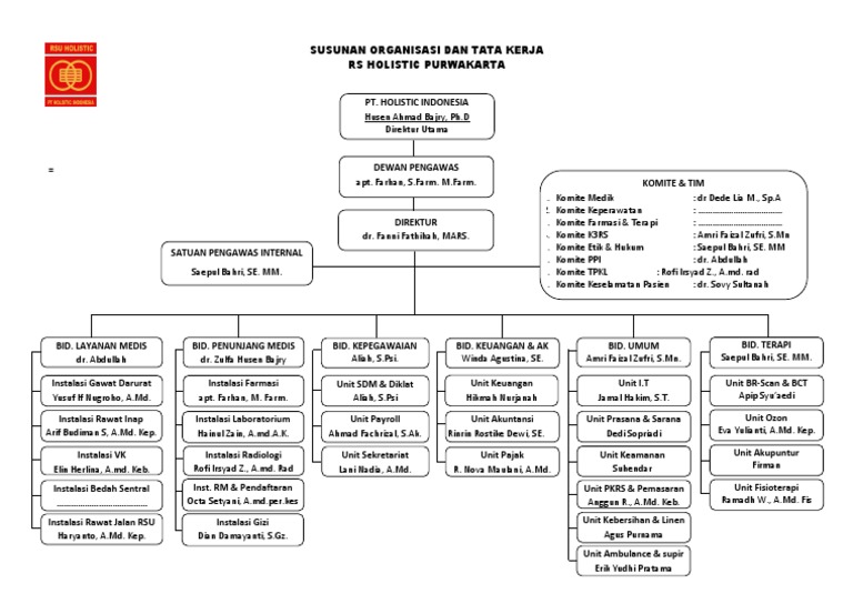 SOTK RS Holistic Purwakarta Th. 2021 | PDF