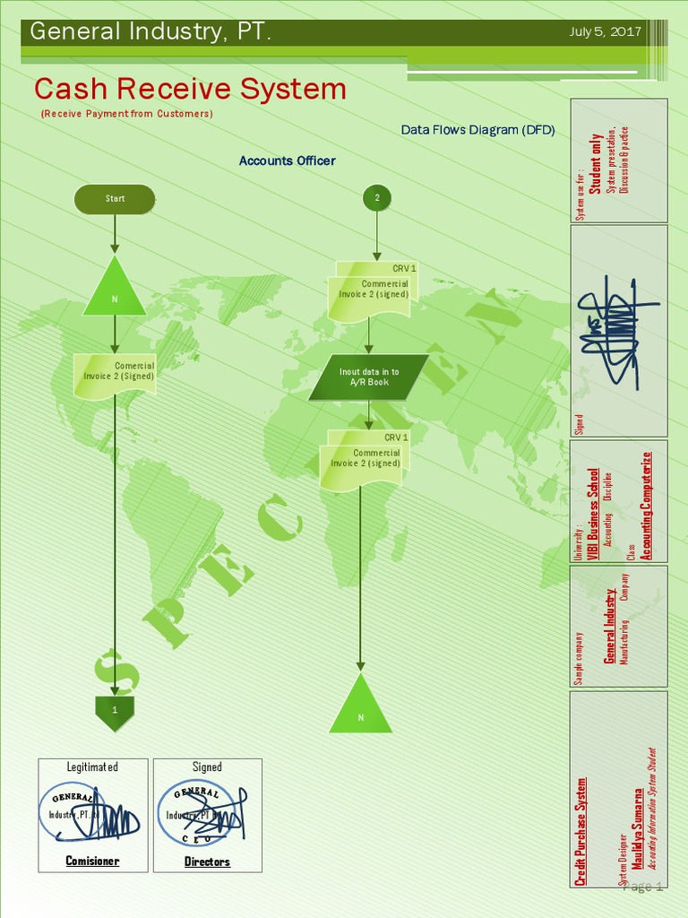Cash Receive System: Data Flows Diagram (DFD) Data Flows Diagram (DFD ...