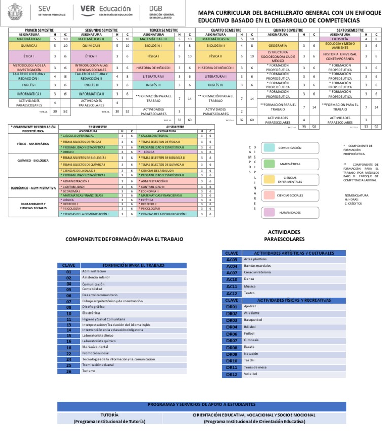 Mapa Curricular Bachillerato | PDF | Enseñanza de matemática | Ciencia y Tecnología