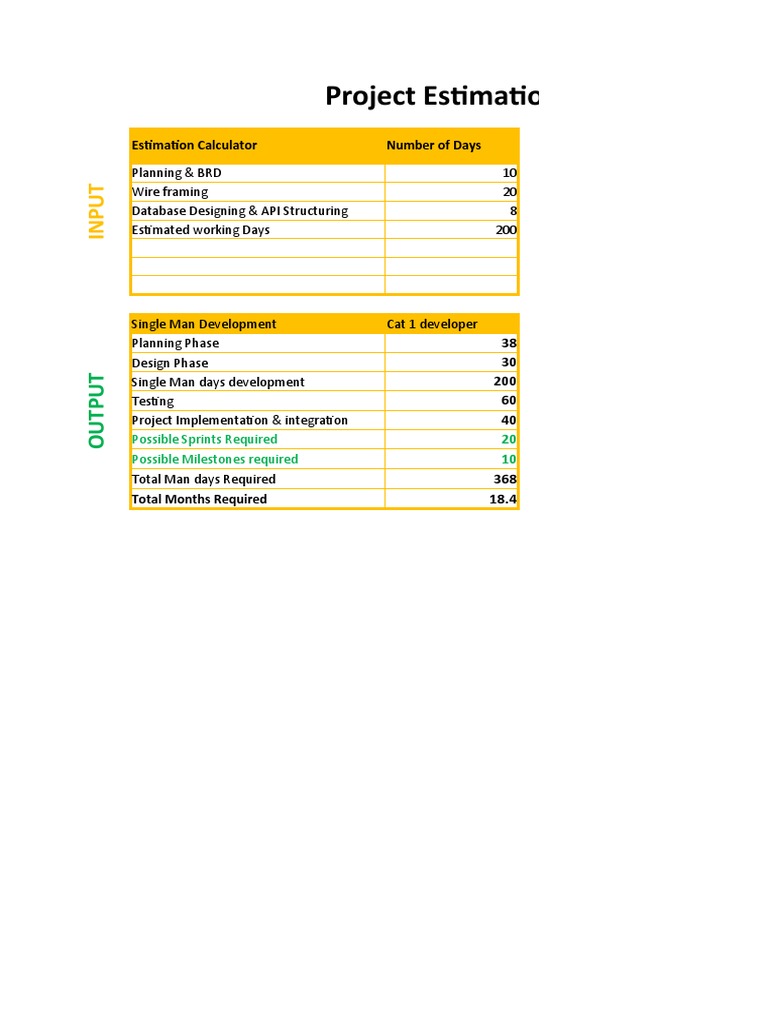Project Estimation Tool: Estimation Calculator Number of Days | PDF ...