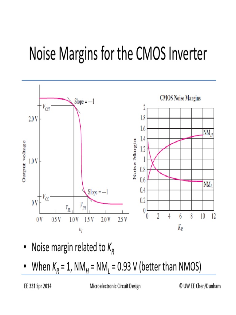 Noise Margins For The CMOS Inverter: - Noise Margin Related To K - When ...