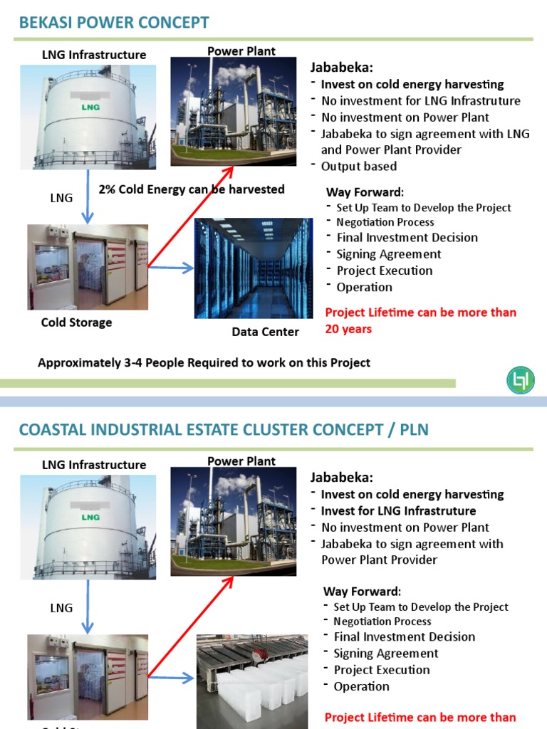 LNG Concept Project | PDF | Power Station | Liquefied Natural Gas