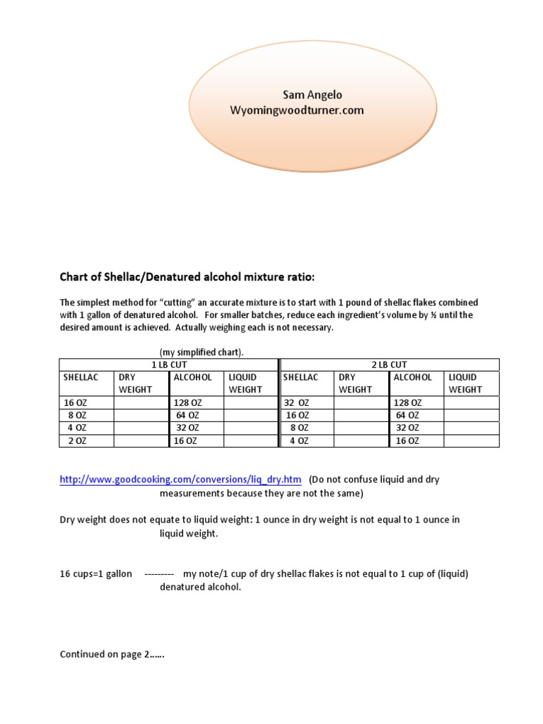 Sam Angelo: Chart of Shellac/Denatured Alcohol Mixture Ratio | PDF ...