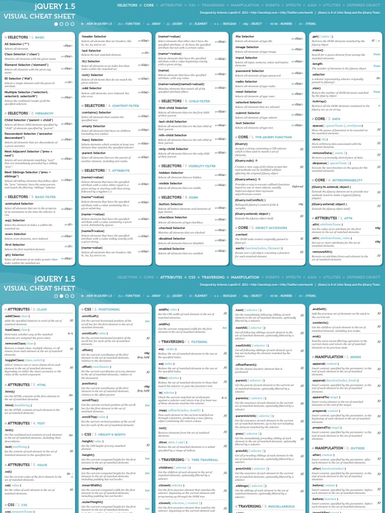 Jquery 1.5 Visual Cheat Sheet | PDF | J Query | Cascading Style Sheets