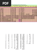 Tilapia Feeding Guide | PDF