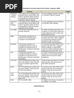 Pfmea Ranking Table | PDF | Systems Engineering | Business