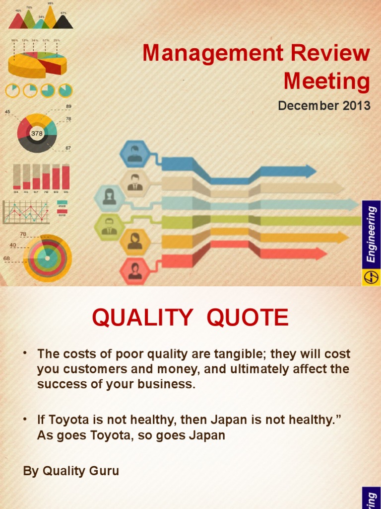 MRM Presentation | PDF | Iso 9000 | Audit