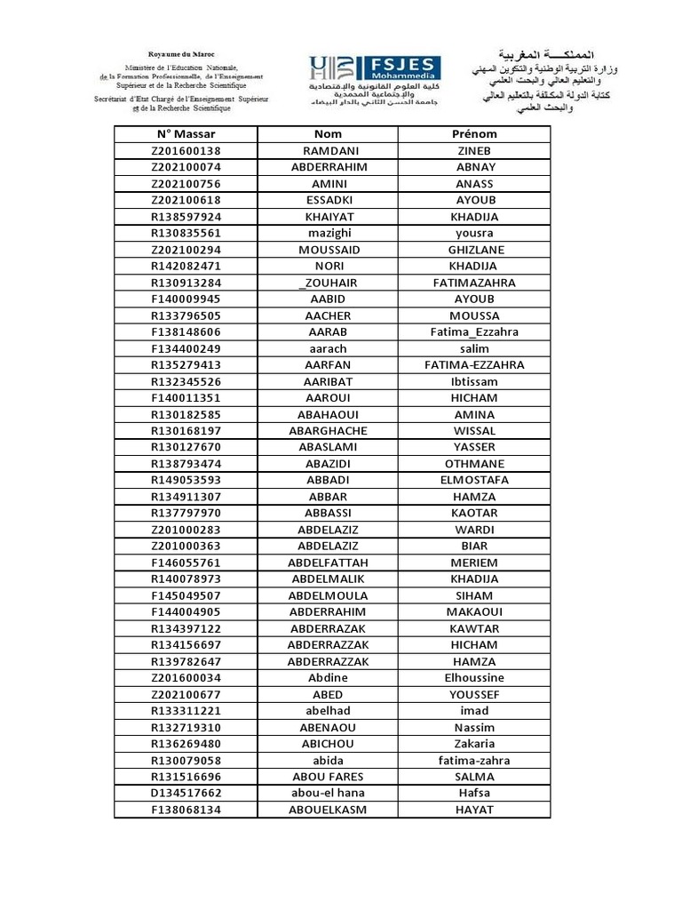 N° Massar Nom Prénom | PDF | Ramadan