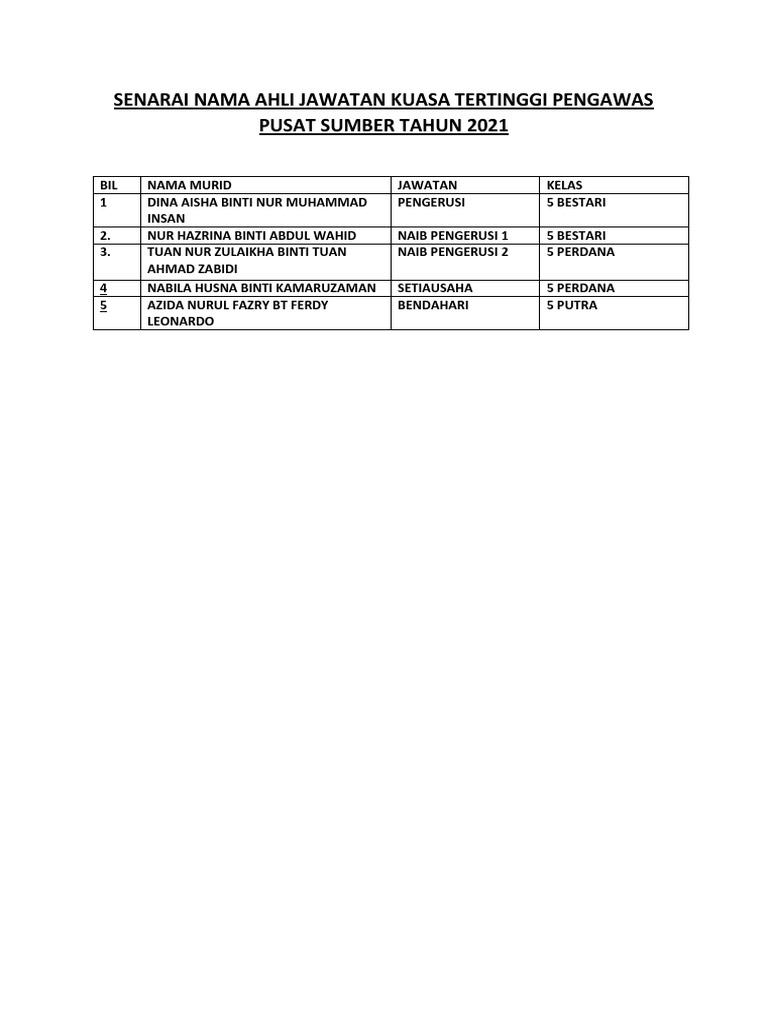 Senarai Jawatankuasa Pusat Sumber 2021 | PDF | Olahraga & Rekreasi ...