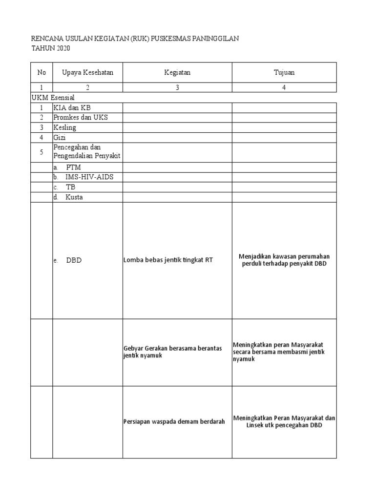 Ruk, RPK Tahunan, RPK Bulanan DBD | PDF
