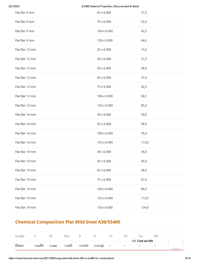 6 SS400 Material Properties - Beyond-Steel & Metal | PDF | Metallic ...