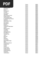 Chennai Area Pincodes | PDF