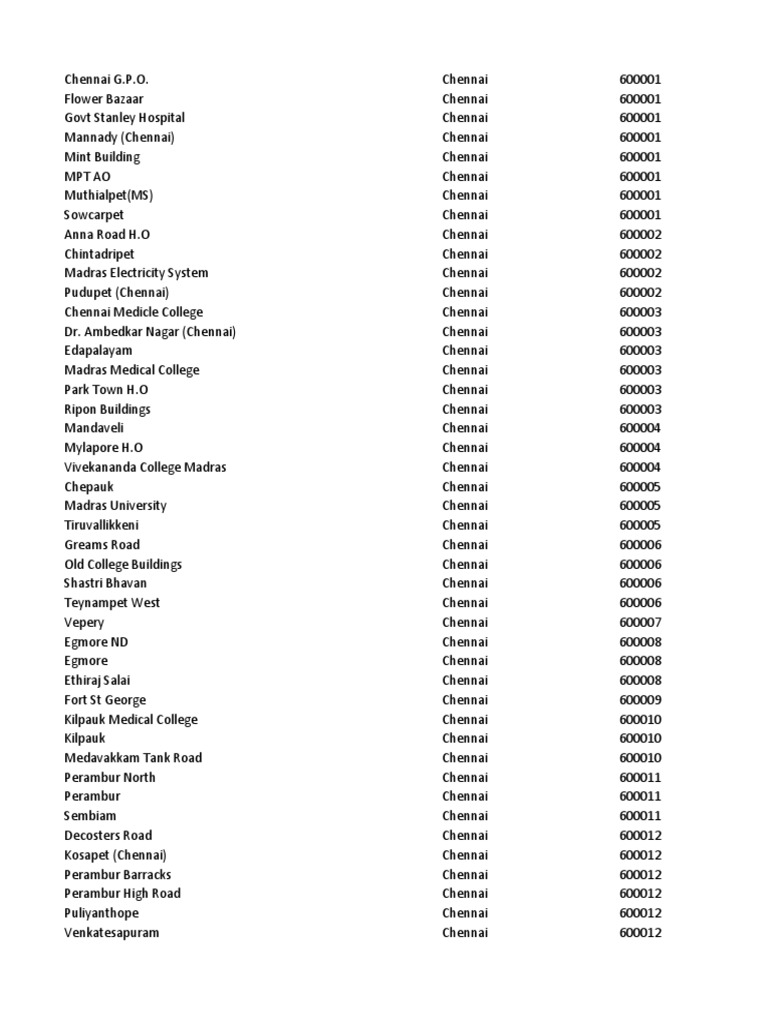 Chennai Postal Code Directory | PDF | Tamil Nadu