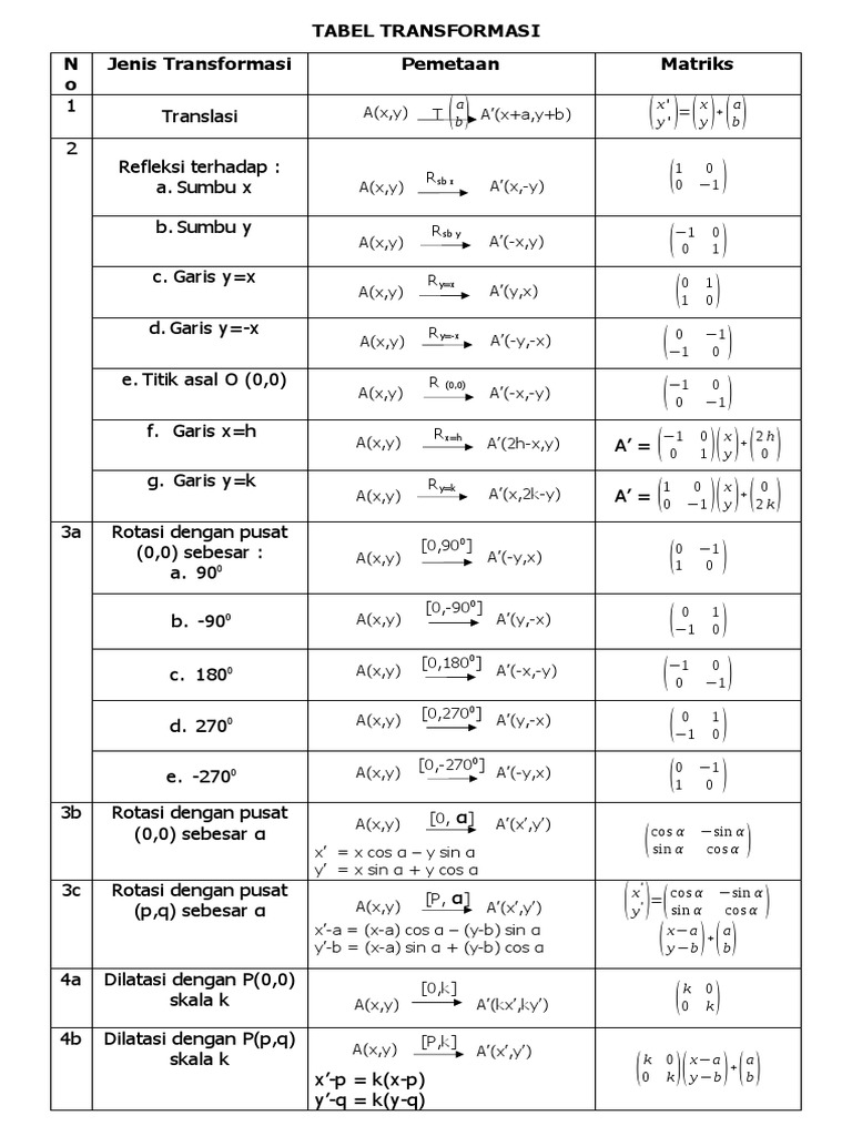 Tabel Transformasi Kelas XI | PDF