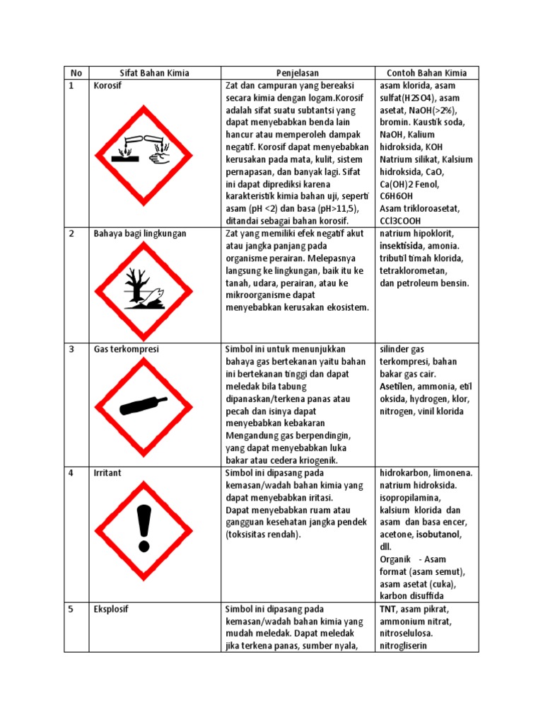 Piktogram Hazard | PDF