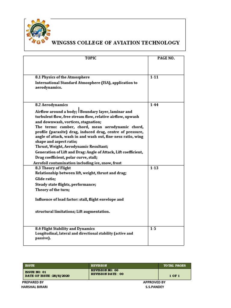 An Overview of Key Aerodynamics and Flight Theory Concepts for Aviation ...