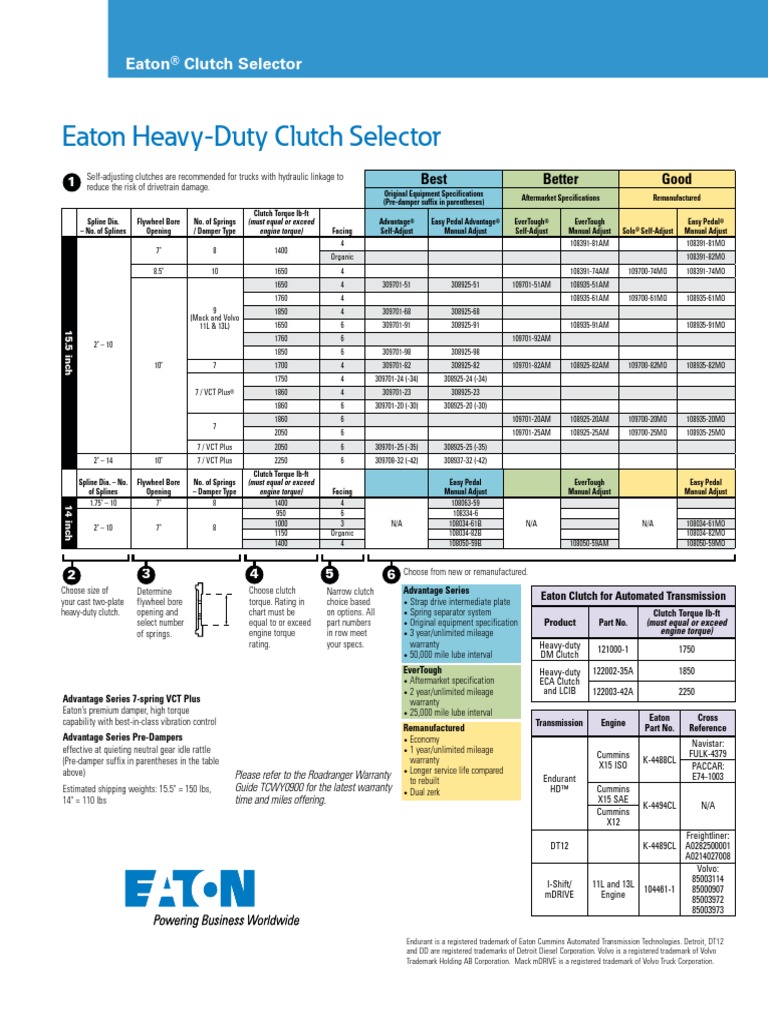Eaton Clutch Selector Chart Technical Data Sheet en | PDF | Clutch ...