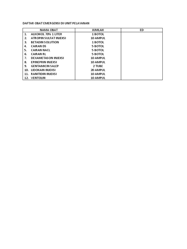 Contoh Daftar Obat Emergensi Di Unit Pelayanan | PDF